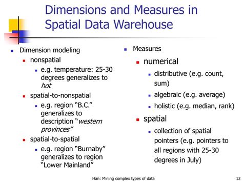 Image result for Mining Complex Types of Data