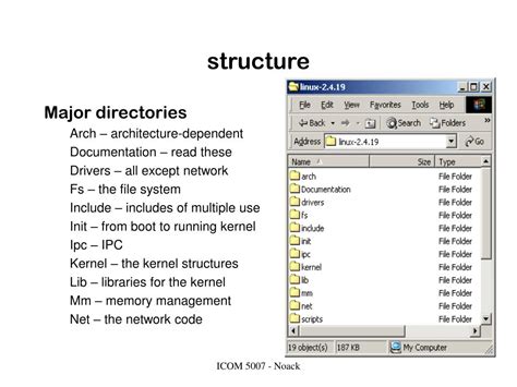 Image result for Structure of Linux