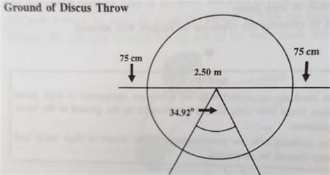 Image result for Discus Throw Layout