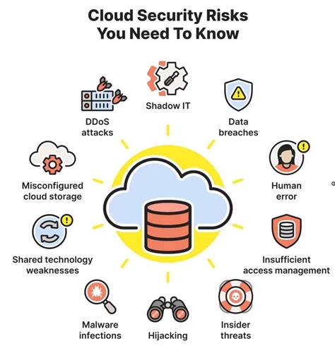 Image result for VPN Configuration