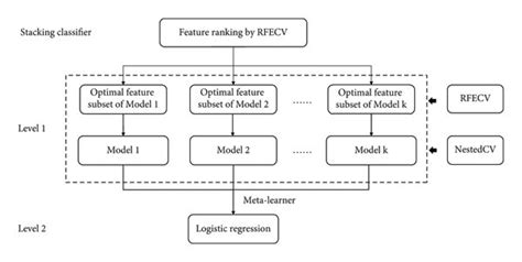 Image result for Polynomials Stacking Method