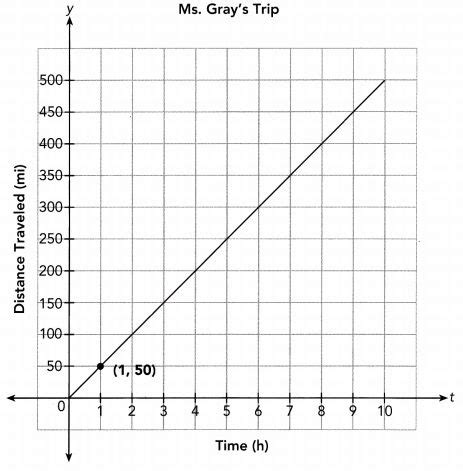 Image result for Lesson 5 Homework Math Grade 7th