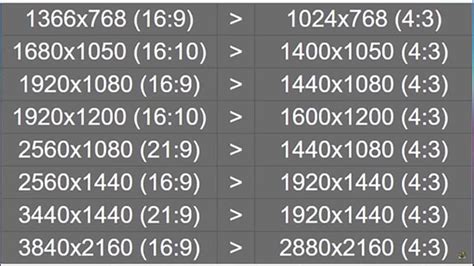 Image result for How Do You Stretch Your Screen Resolution