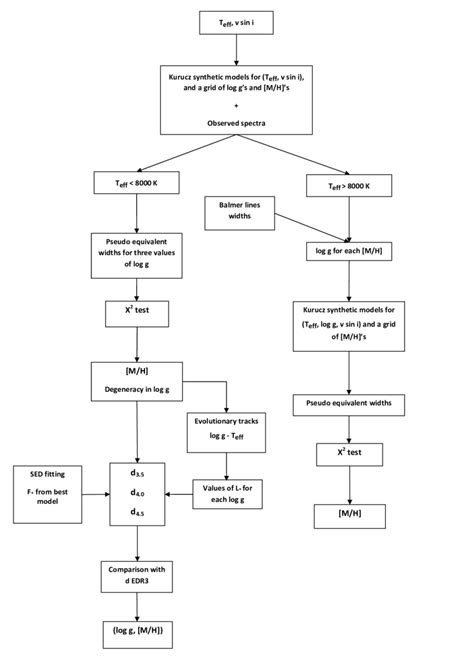 Image result for Summarizing Process