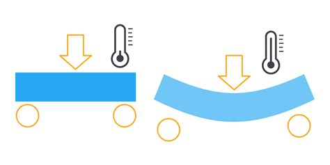 Image result for Deflection Temperature