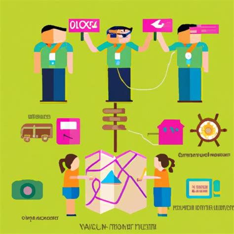 Image result for Tour Guide Example