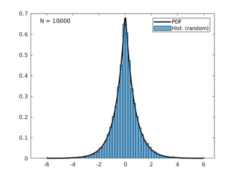 Image result for Variance of Random Variable Probability Distribution