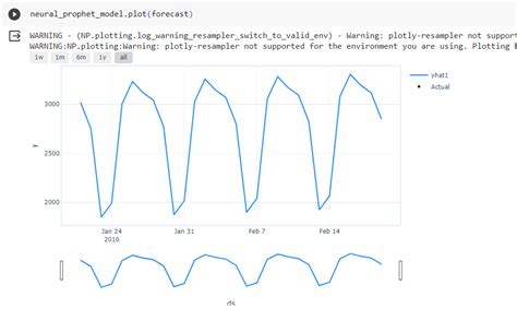 Image result for Facebook Prophet Tutorial