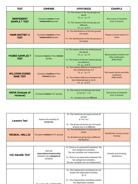Image result for Classification of Statistical Tests