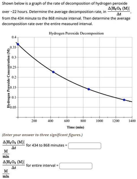 Image result for H2O2 Decomposition Graph