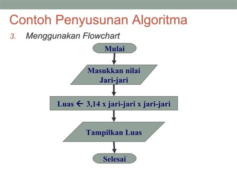 Image result for Tutorial Algoritma