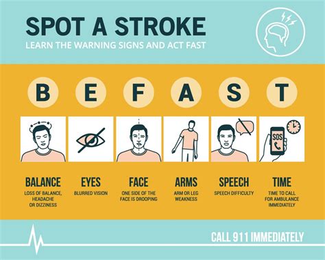 Image result for Fast Stroke