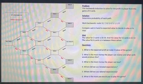 Image result for Why Induction Backwards Works Math