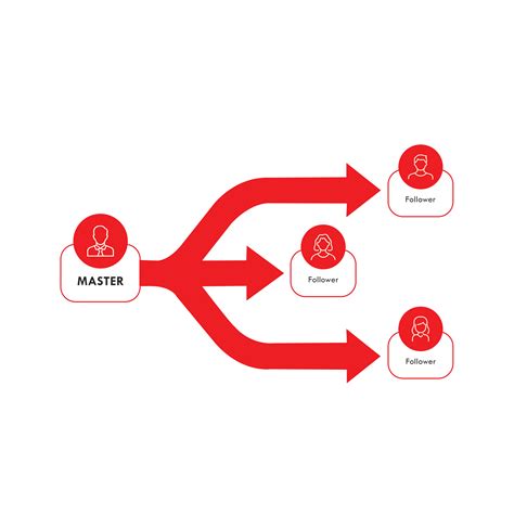 Image result for FX Copy Trading