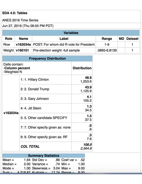 Image result for Descriptive Statistics Report Example