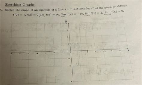 Image result for Figure Graph Drawing Example