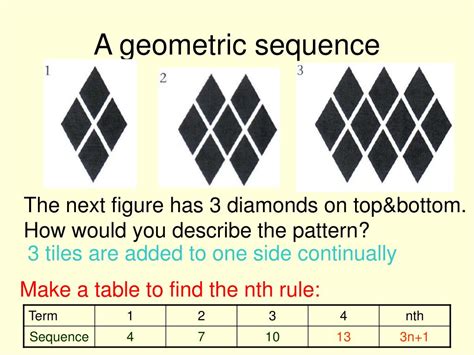 Image result for Identifying Patterns in Numbers