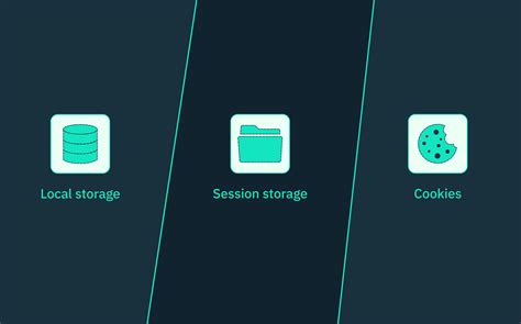 Managing user sessions: localStorage vs sessionStorage vs cookies