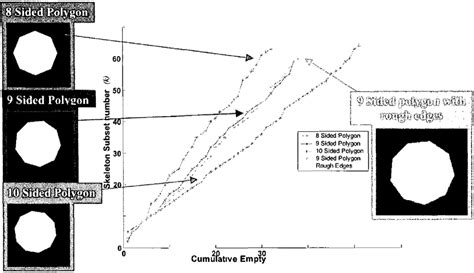 Image result for Empty Subset