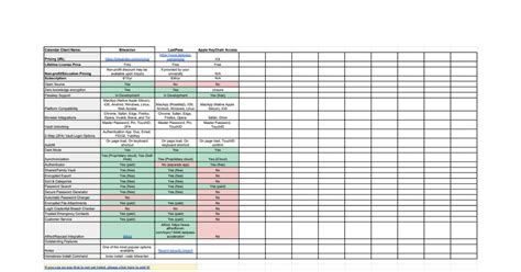 Image result for Password Manager Comparison Chart