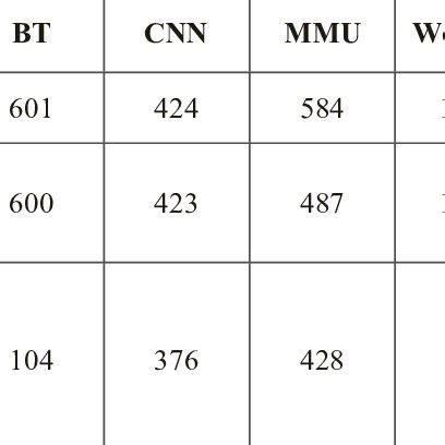 Image result for How to Build a URL Normalizer