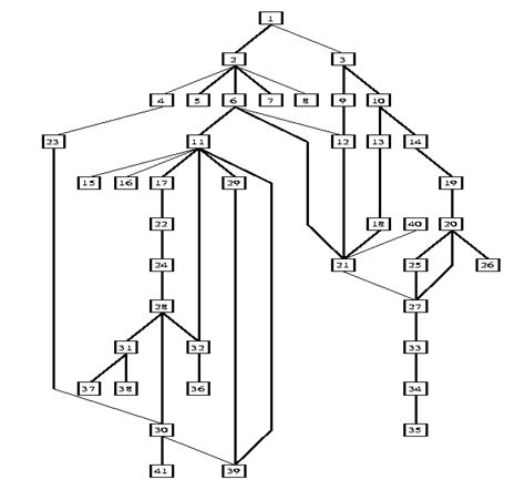 Image result for Unix OS Family Tree