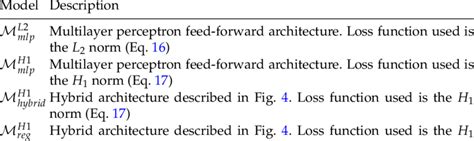 Image result for Model Training Algorithm