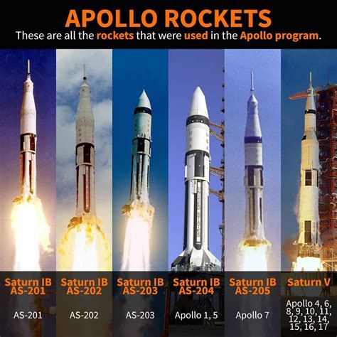 Image result for Apollo Program Rockets