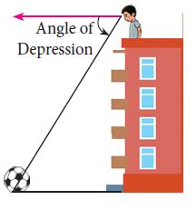 Image result for How to Solve Angle of Depression Problems