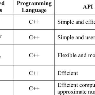 Image result for Homomorphic Encryption SFE