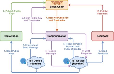 Image result for System Implementation Solution Model