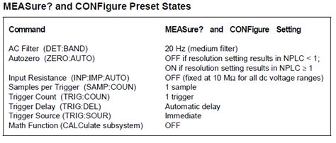 Image result for Programar Un DMM 34401A Con LabVIEW