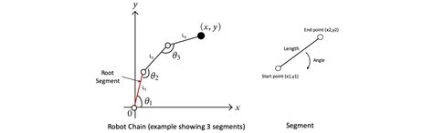 Image result for Forward Kinematic Examples