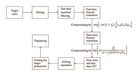 Image result for Ssar Tutorials Enter a One Semester Course