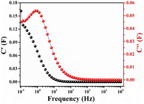 Image result for Complex Equivalent Capacitance Physics