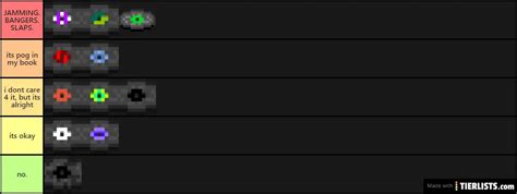 Image result for Minecraft Disc Tier List