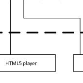 Image result for Software Module Diagram