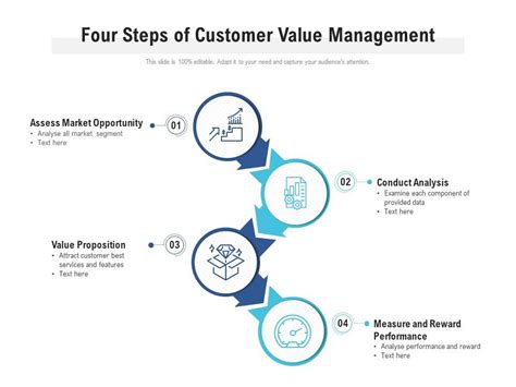 Image result for Customer Value Analysis Steps