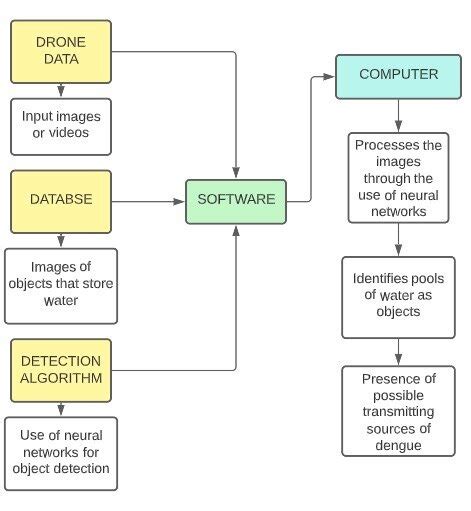 Image result for System Design Diagram