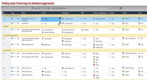 Image result for Checkpoint Packet Flow