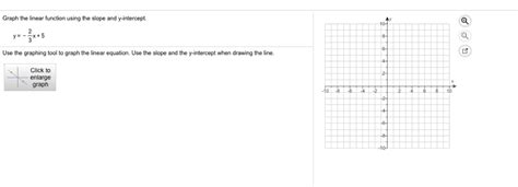 Solved Graph the linear function using the slope and | Chegg.com