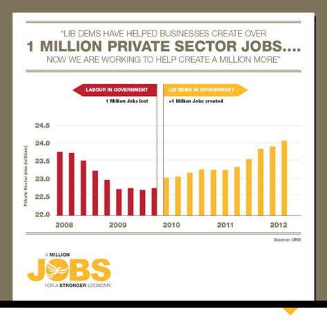 Image result for Creating More Jobs