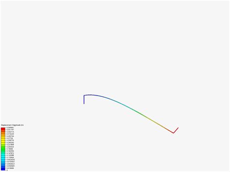 Image result for Static Structural vs Rigid Dynamic Simulation