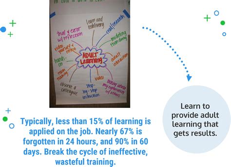 Image result for Job Training Programs for Adults