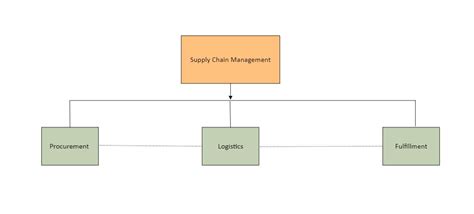 Image result for SCM Structure