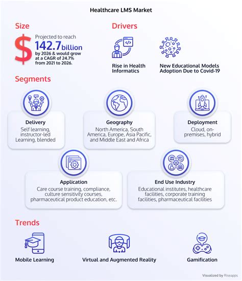 Image result for HealthStream Learning Management System