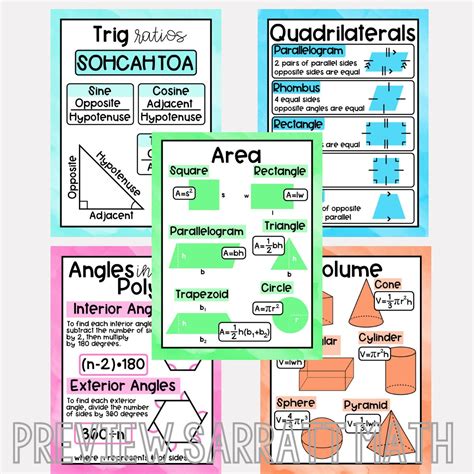 Image result for Geometry Formula Chart Poster