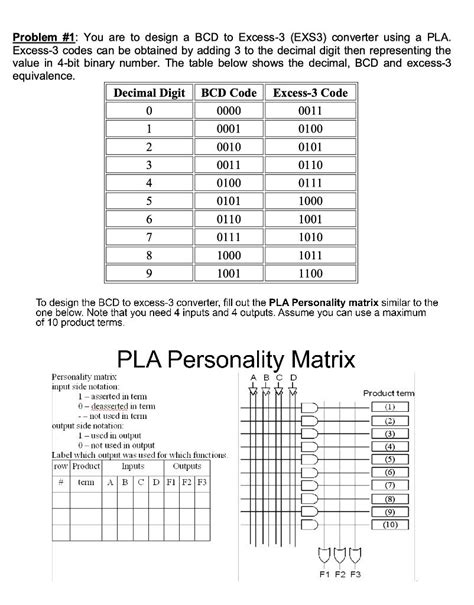 Image result for Bcd to Excess 3 Code Converter Using PLA