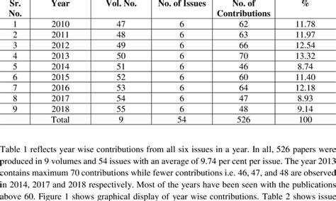 Image result for Research Output Sample