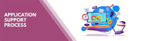 Image result for Application Support Computer